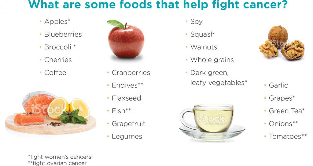 Test Your Ovarian Cancer Knowledge • Southwest Florida's Health and ...