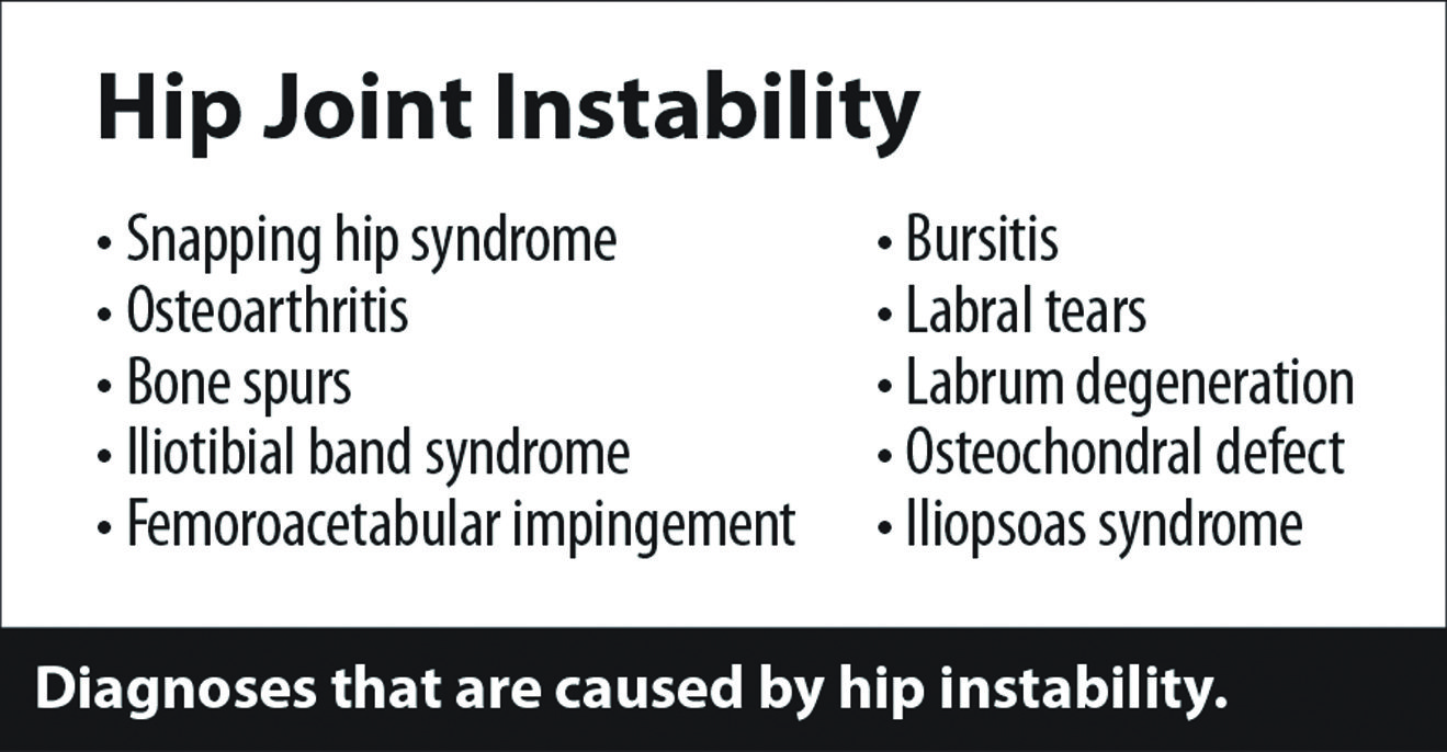 Hip Instability at the Core of Hip Pain conditions • Southwest Florida ...