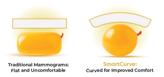 SmartCurve • Southwest Florida's Health and Wellness Magazine