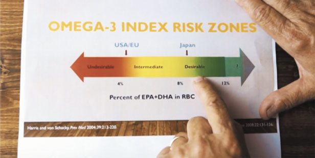 Why You Should Get Your Omega-3 Index Measured • Southwest Florida's ...